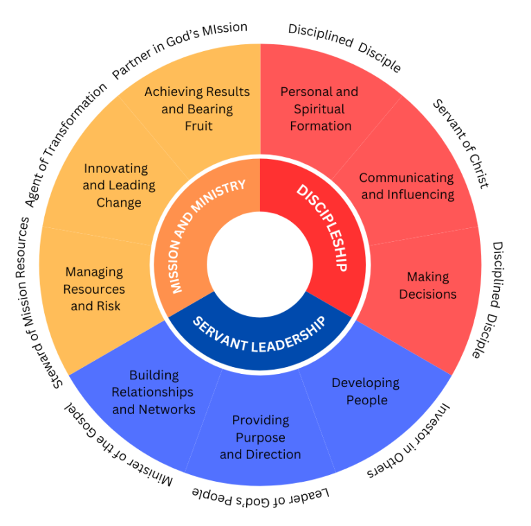 Introducing the Spiritual Leader Competency Framework - WBC Learning and Development