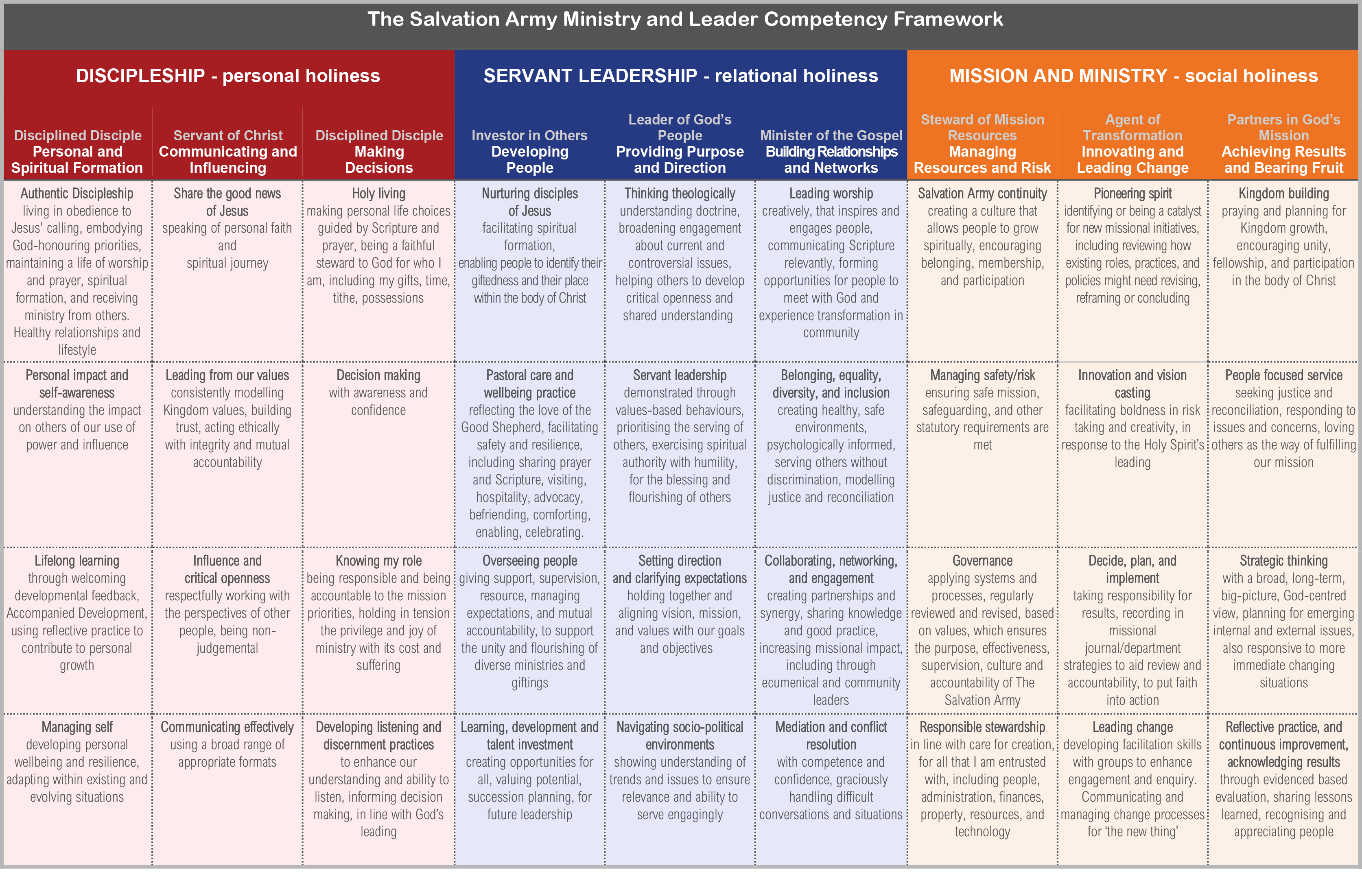 Leader Development Framework - WBC Learning and Development